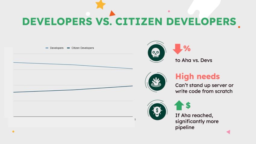 Interview presentation for VP of product/growth role