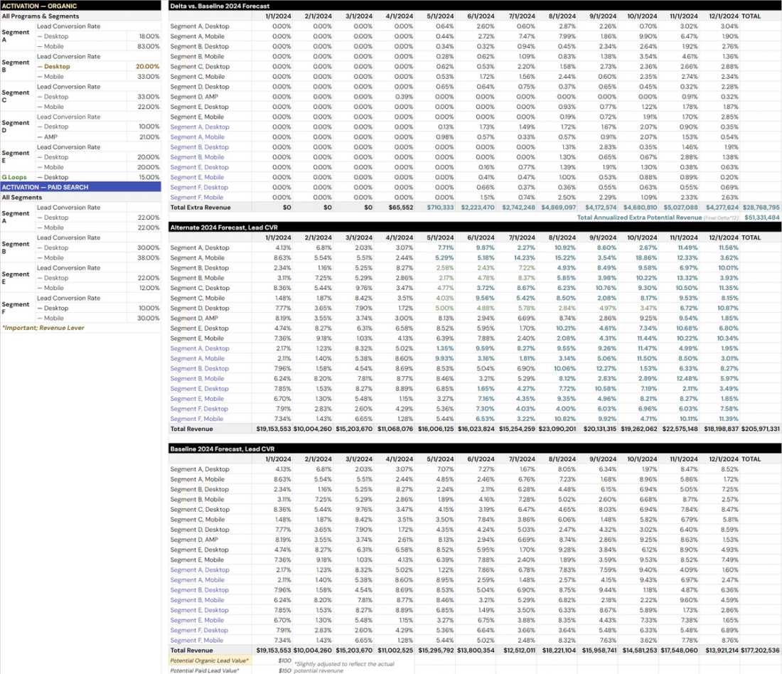 Growth model sheet & forecast at SelectHub