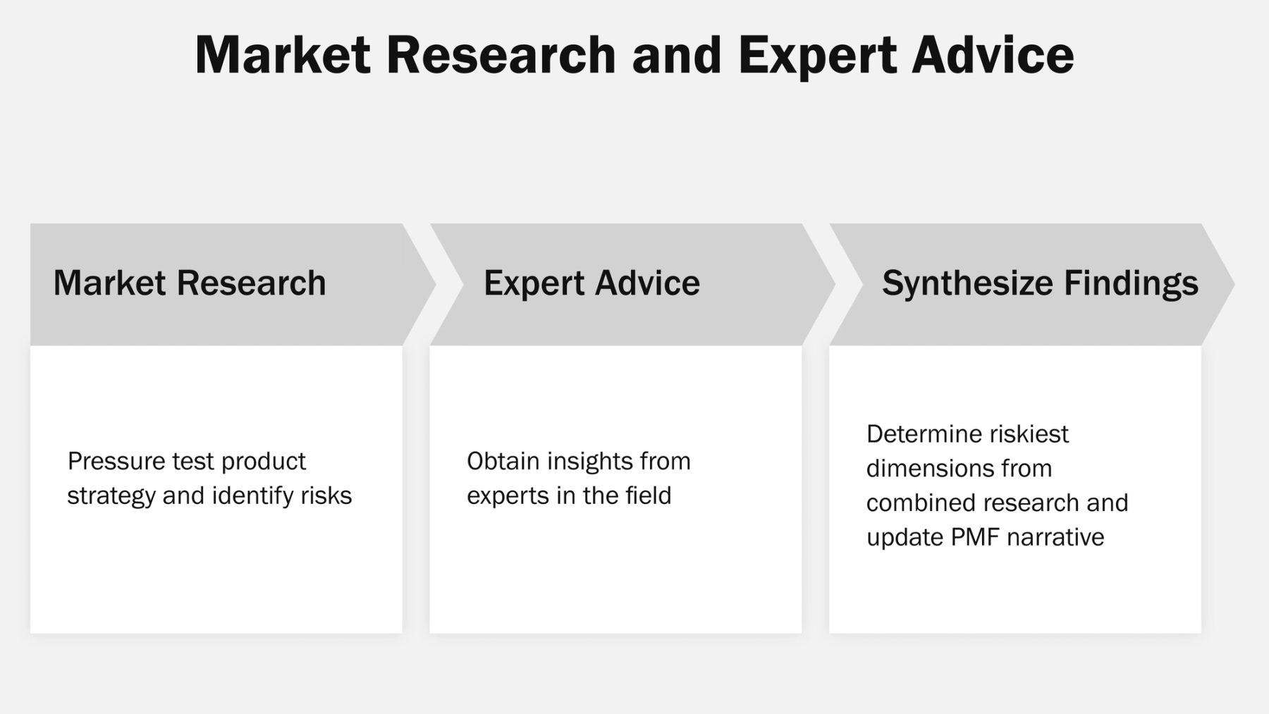 Sachin Rekhi – Founder & CEO at Notejoy