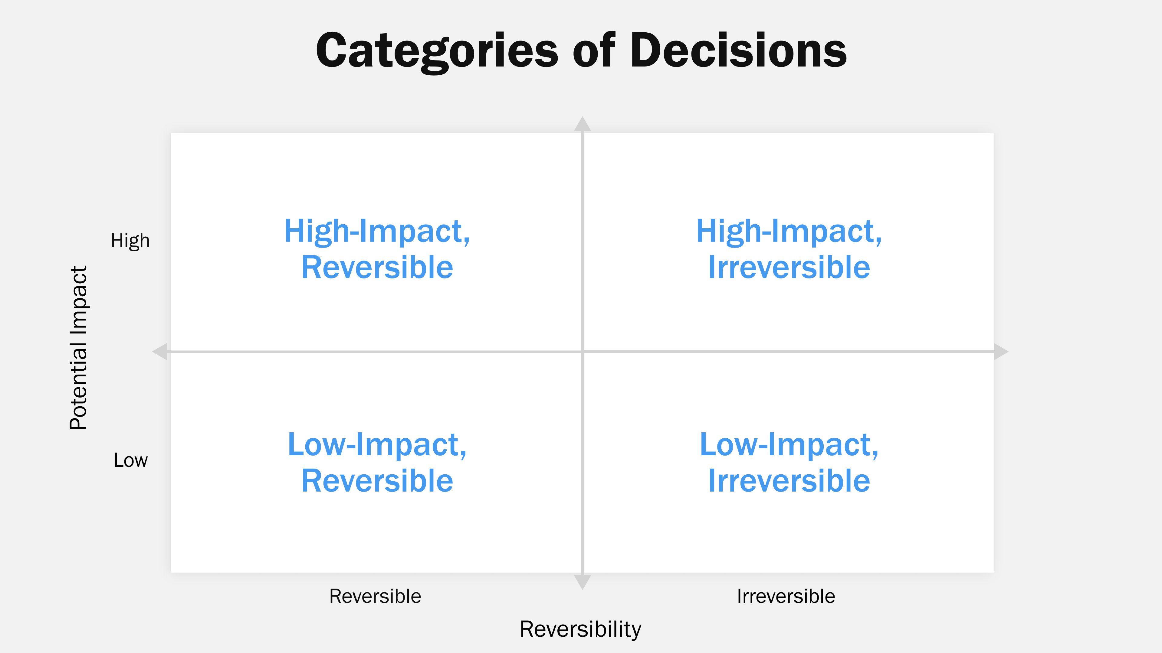 Sharpen PM decision making