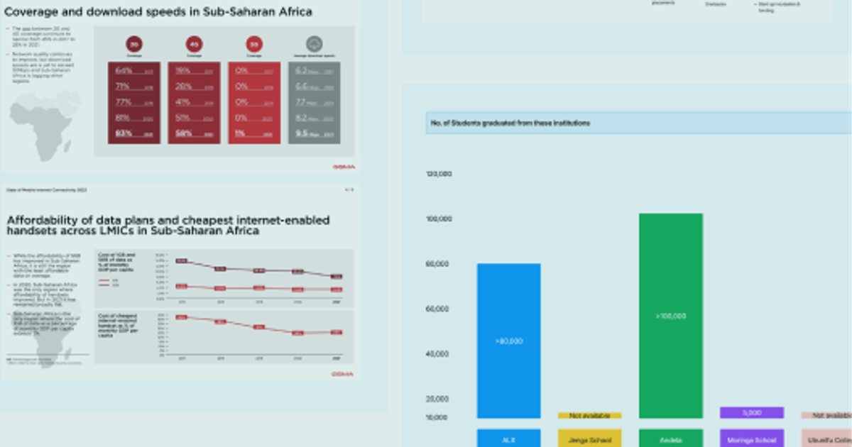 PM take home assignment at The Room