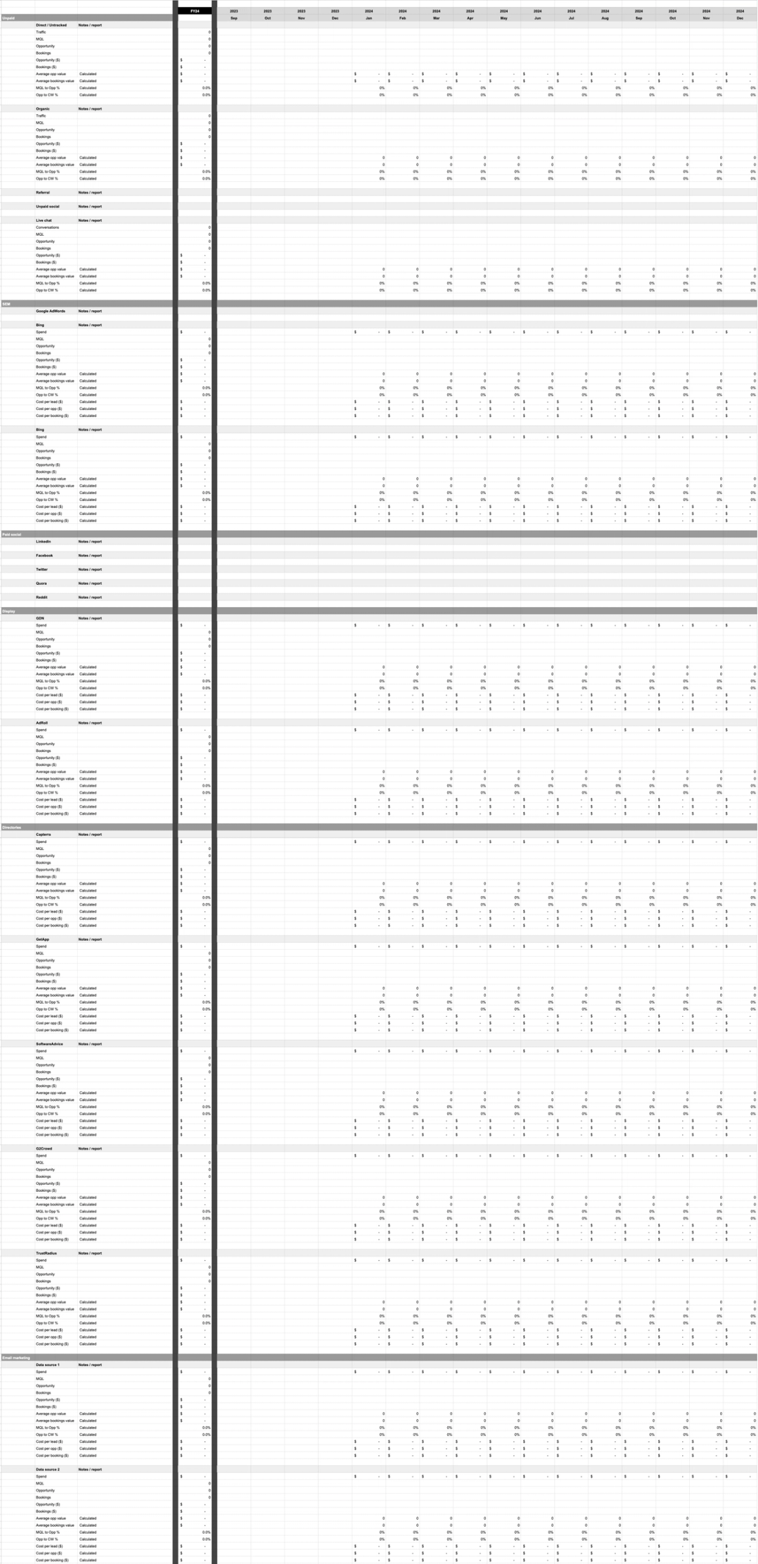Channel reporting template at a B2B SaaS Company