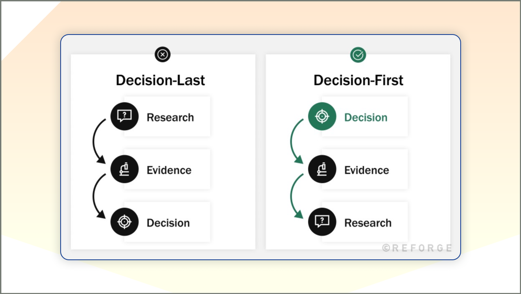 The Ultimate Guide to Brand Messaging: Framework + Templates