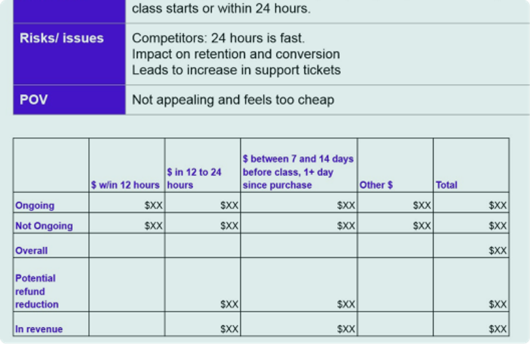 Opportunity Evaluation Templates and Examples - Reforge