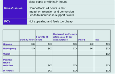 Opportunity Evaluation Templates and Examples - Reforge