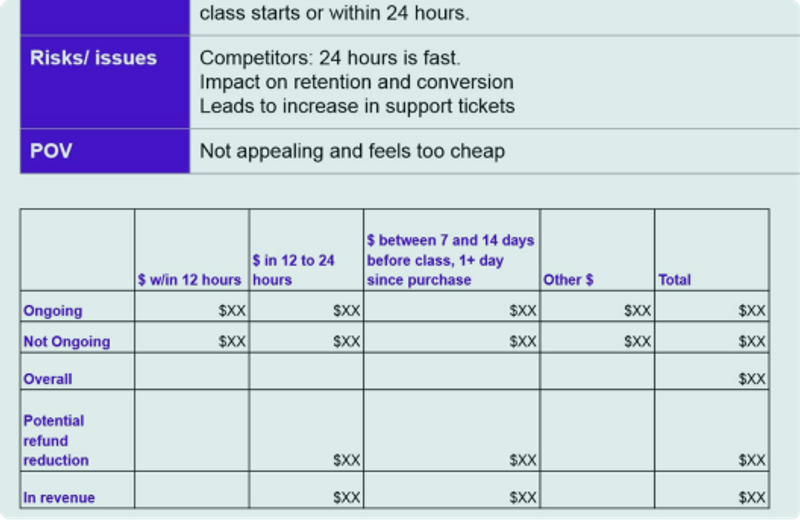 data analysis Templates and Examples - Reforge