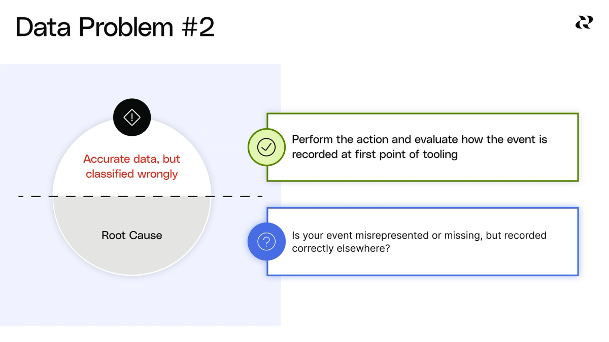 Improve martech data accuracy