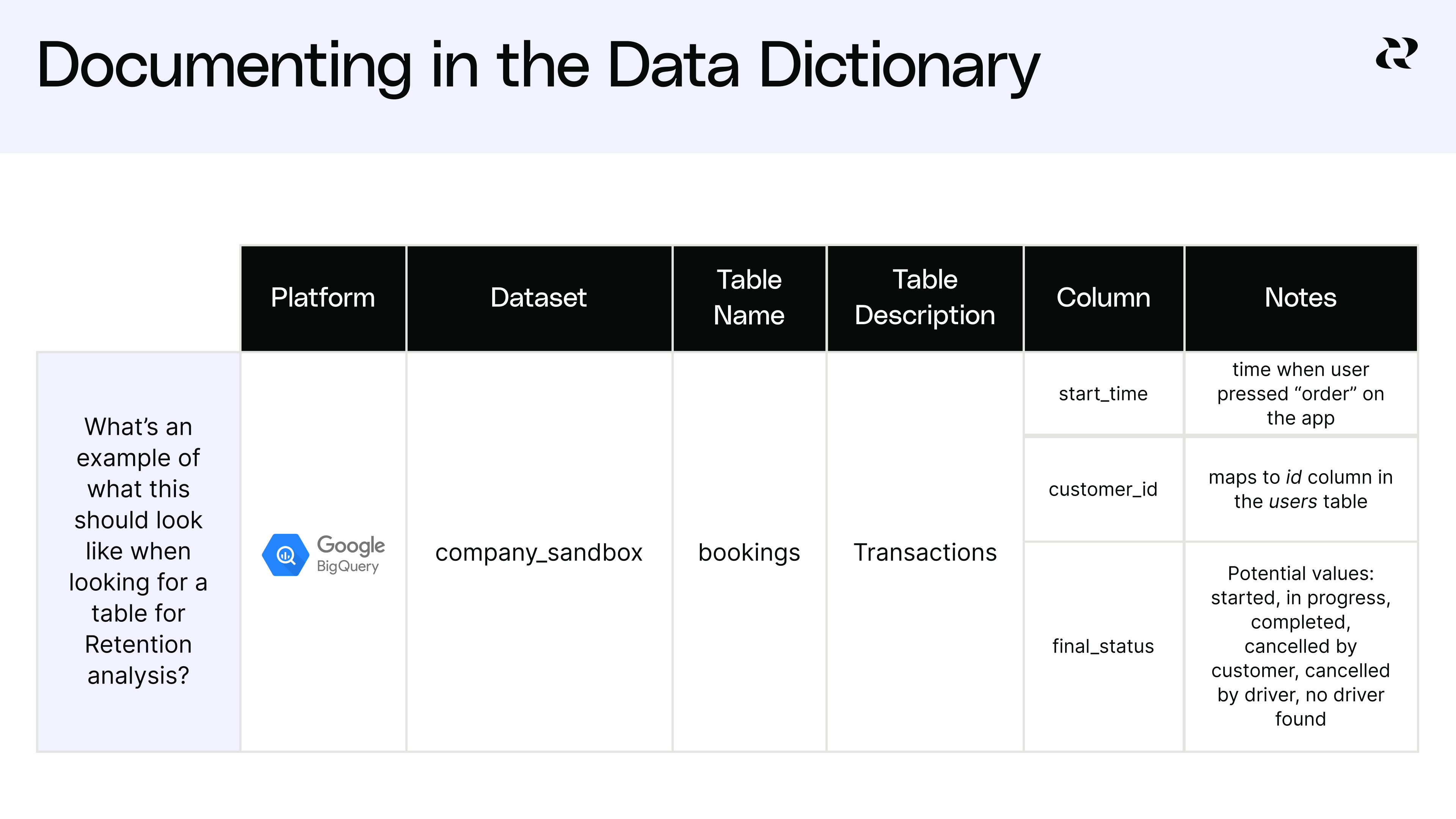 Interpret SQL Datasets for Cohort Retention