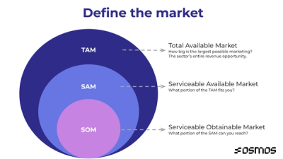 Creating a developer GTM strategy at Osmos