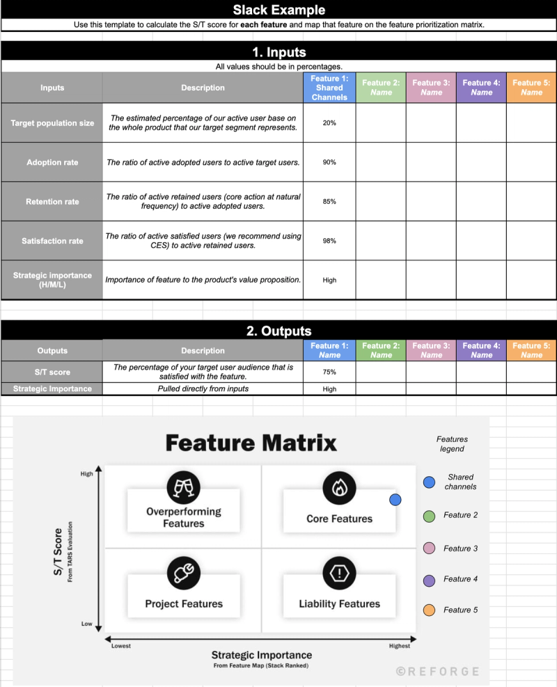Feature bundle assessment template from Reforge