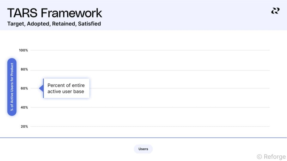 Evaluate feature performance with TARS