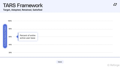 Evaluate feature performance with TARS