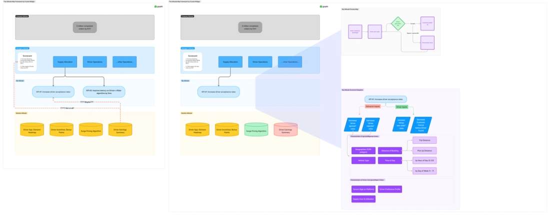 The Altitude Map framework by Crystal Widjaja