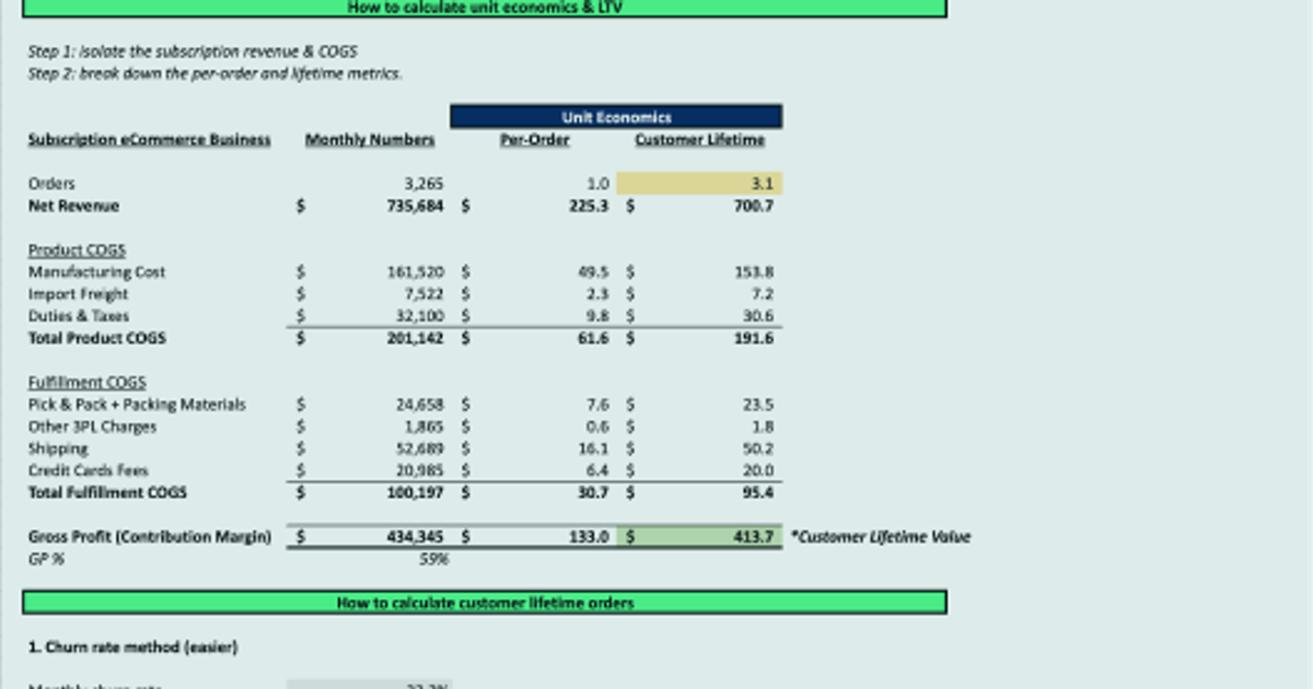 How to calculate unit economics & LTV for eCommerce subscriptions at ...