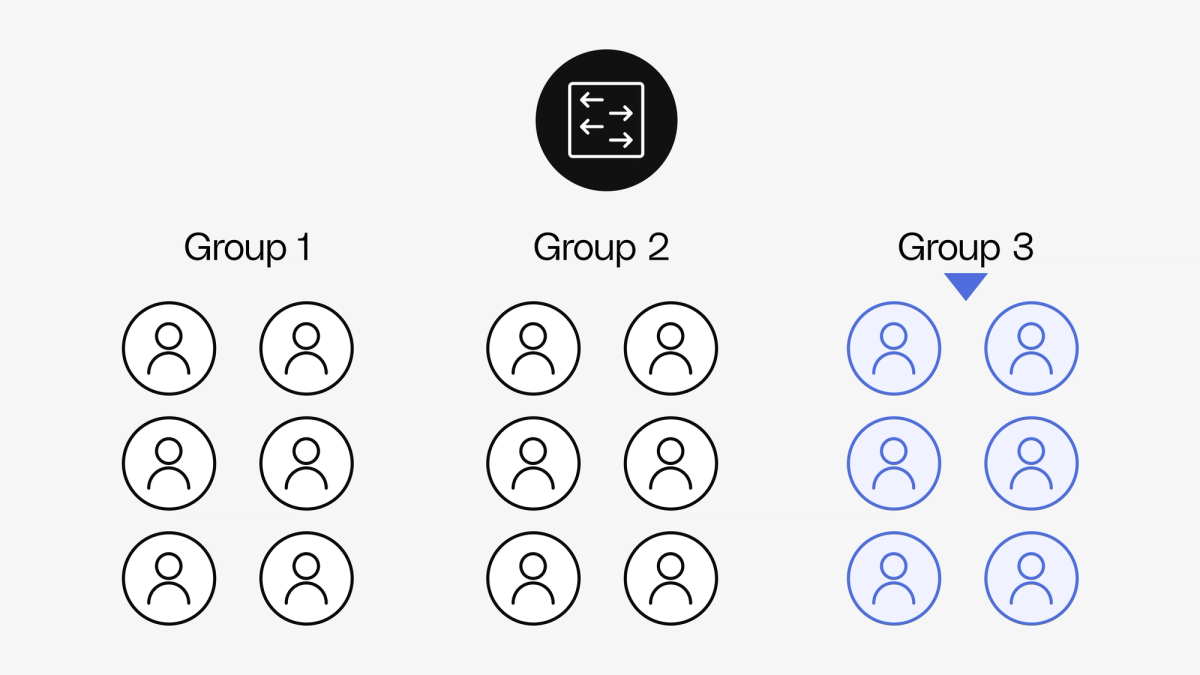 Perform segmentation analysis Perform segmentation analysis