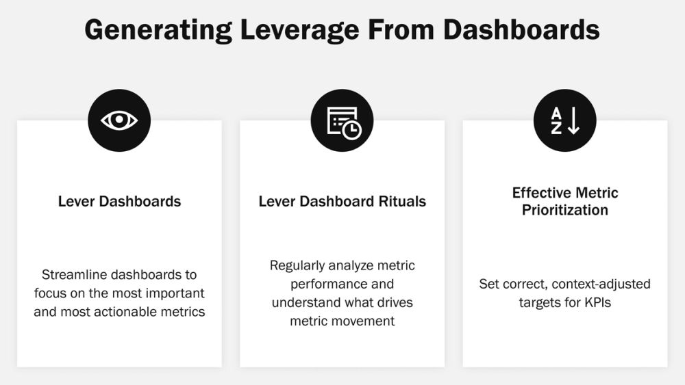 Build an actionable dashboard