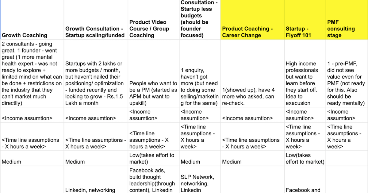 Customer persona research and discovery chart by Manoj Surya