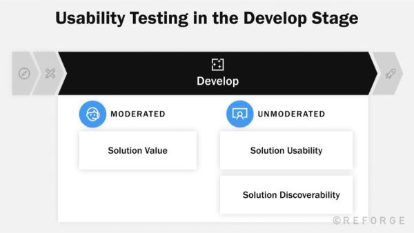 Conduct usability testing