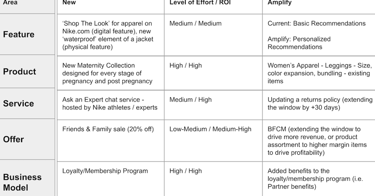 Growth vectors for a CPG company