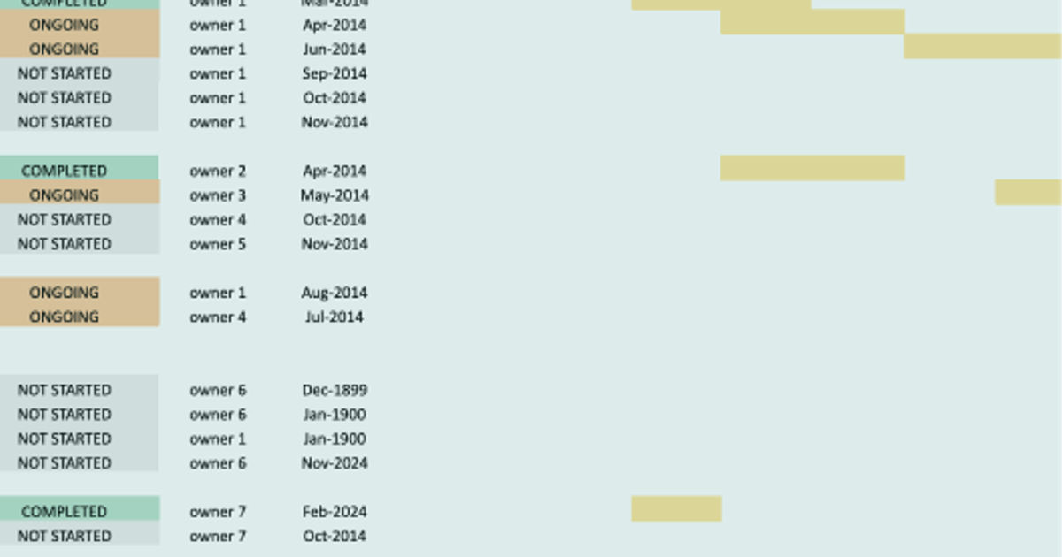 Program roadmap template at Amazon