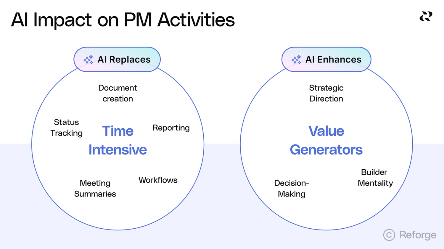 Blog — Reforge