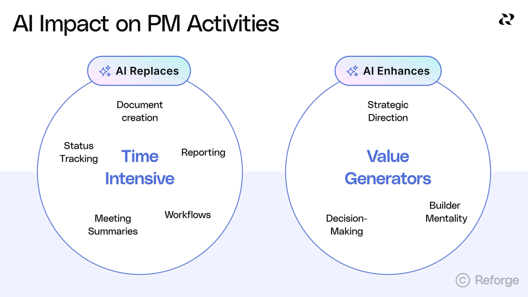 Job Leveling Templates and Examples - Reforge
