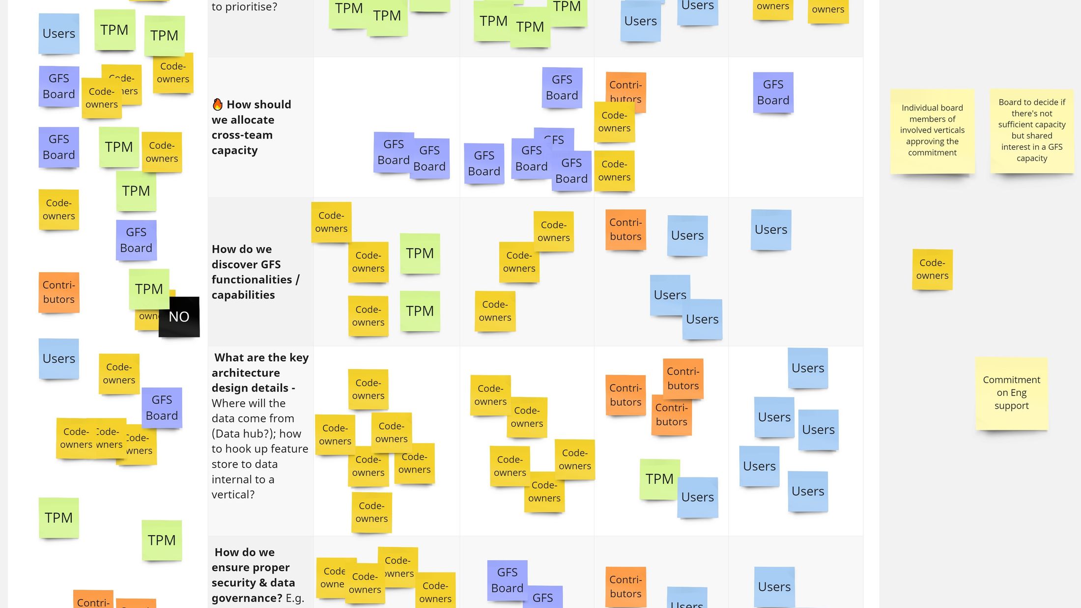 Product Vision Templates and Examples - Reforge