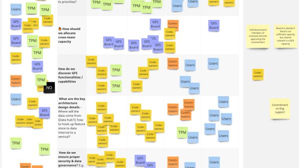 Explore Artifacts on Reforge
