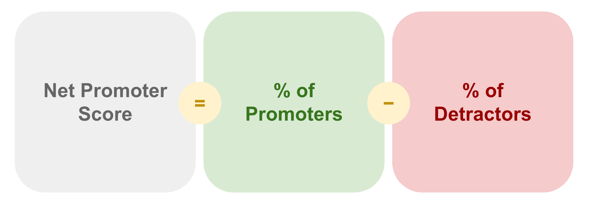 Promote viral word of mouth