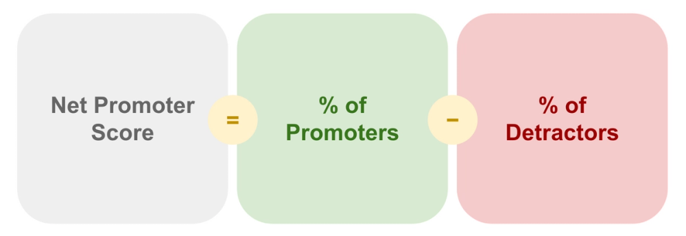 Promote viral word of mouth