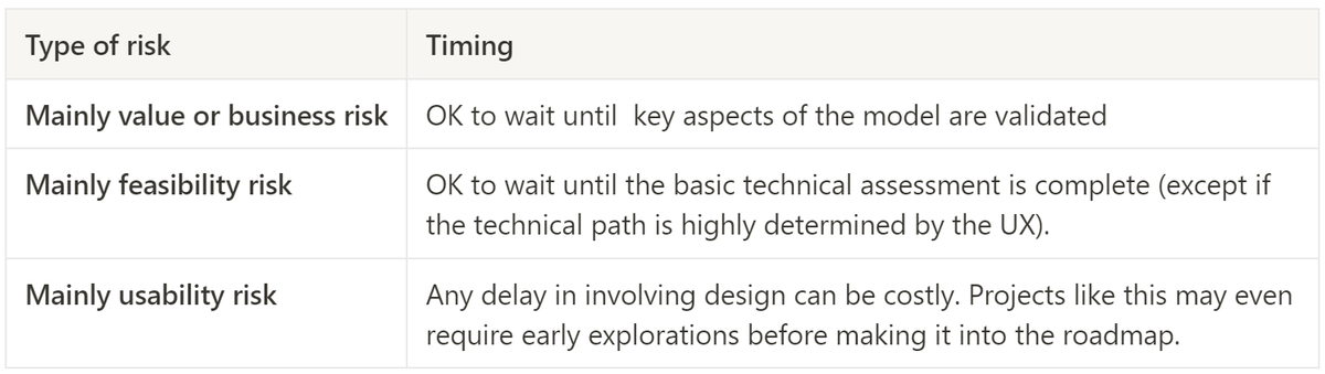 When to involve your designer