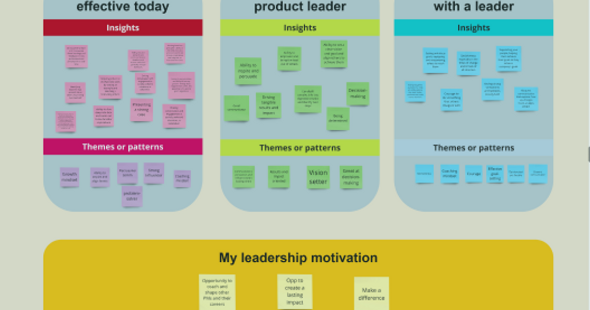 PM self-awareness canvas for building leadership skills