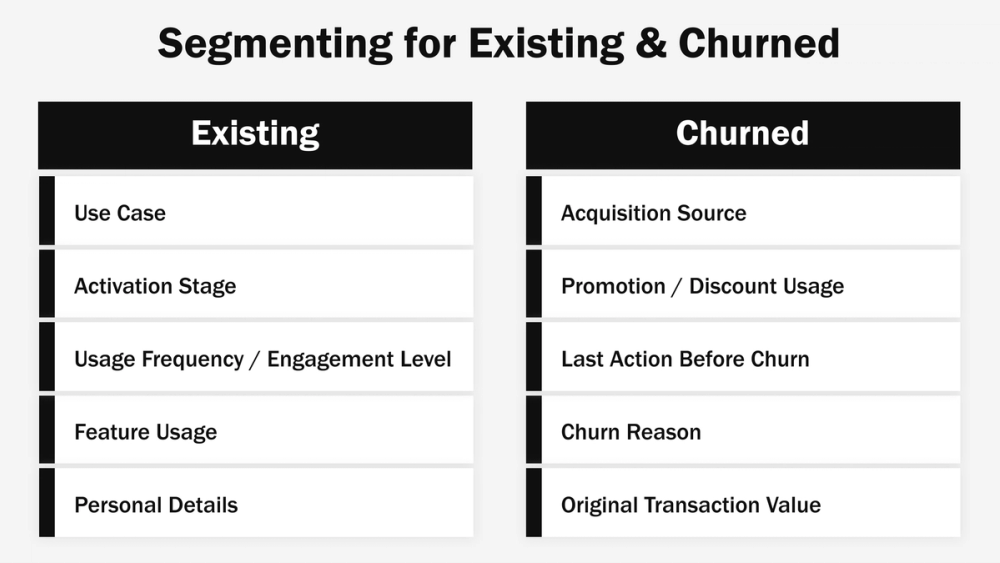 Reach existing and churned users