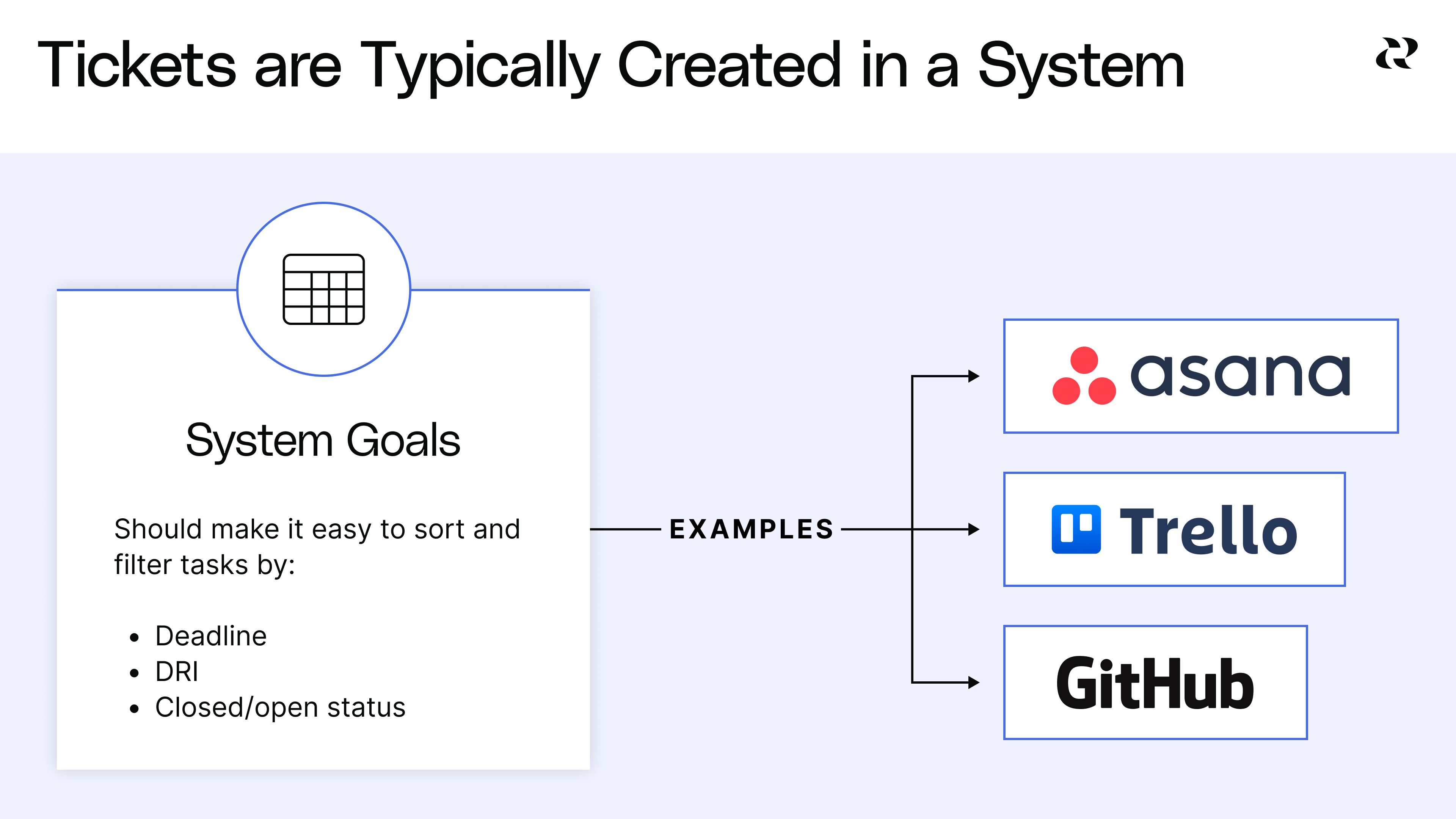 Streamline marketing tech work