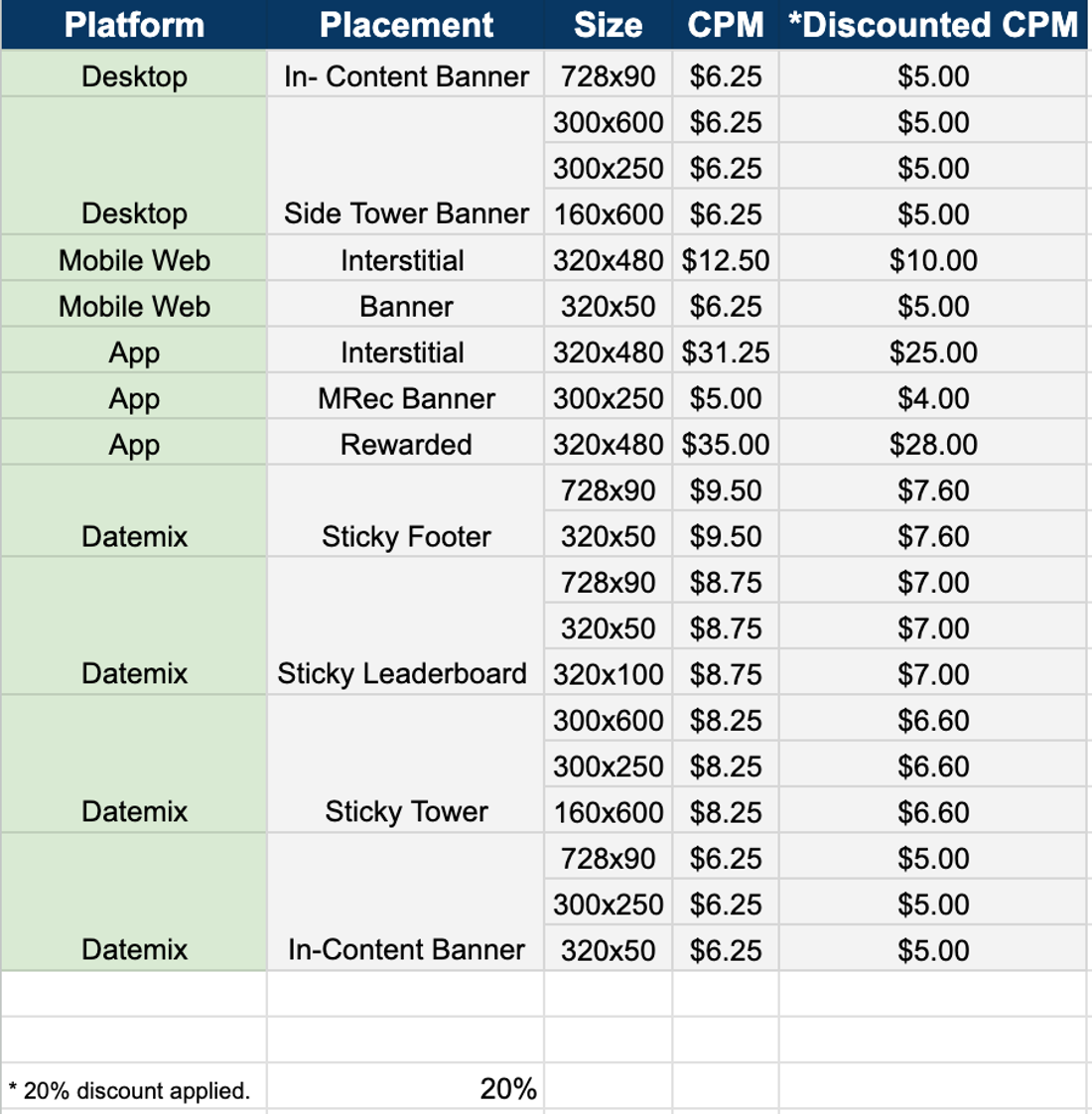 Ad rate card example