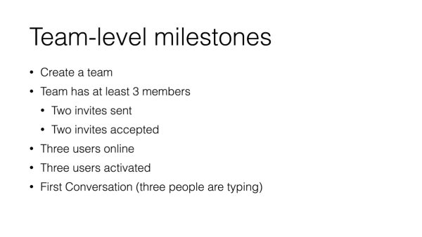 Take-Home Exercise Submission at Slack