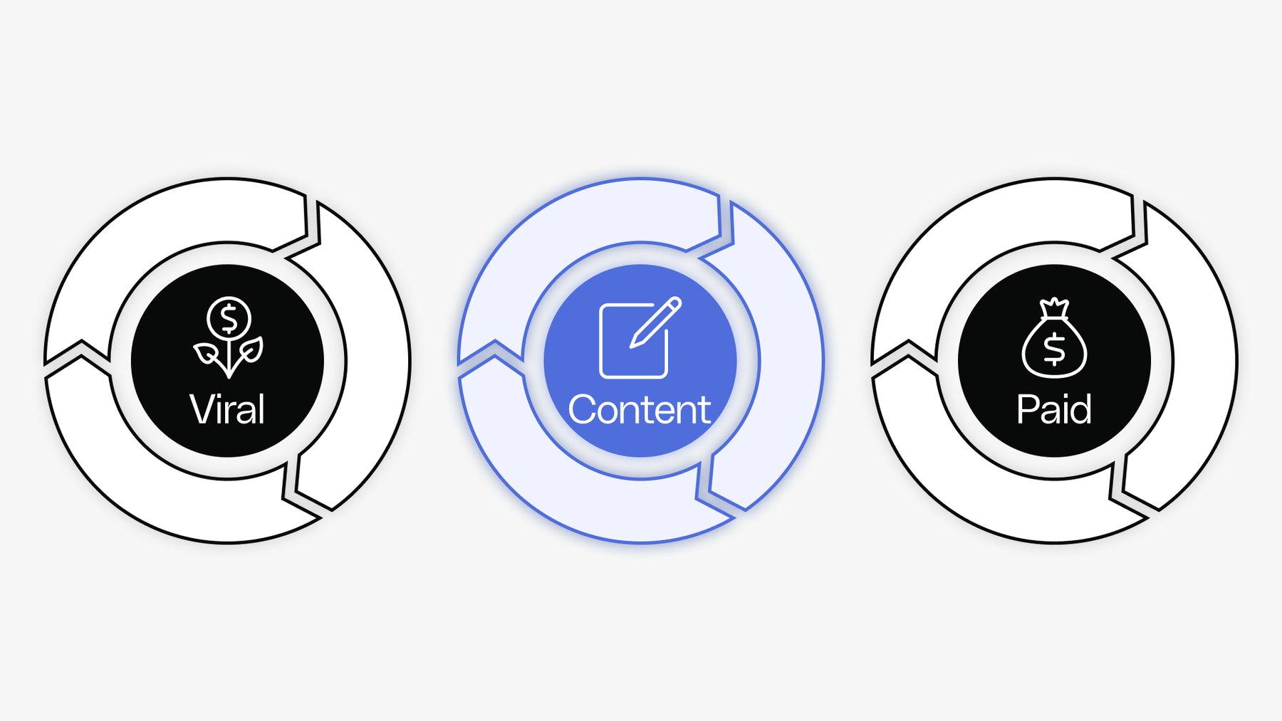 Build an end-to-end quantitative growth model