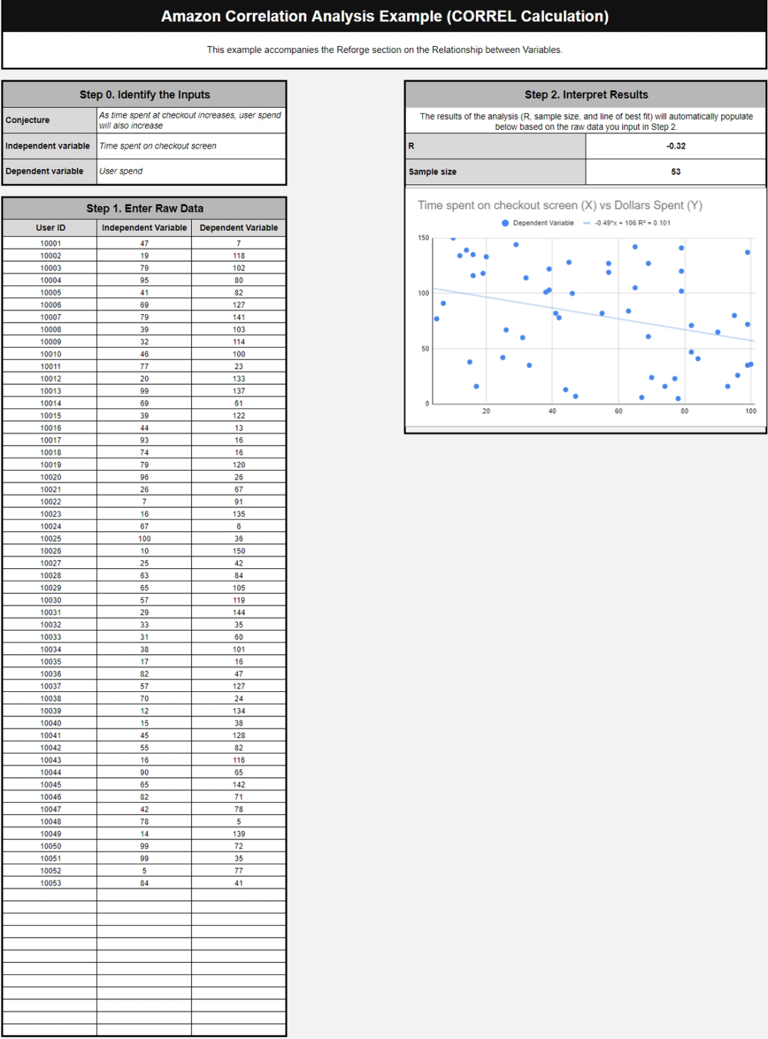 Correlation analysis template by Crystal Widjaja