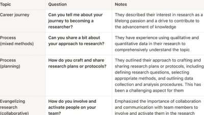 Interview Guide Templates and Examples - Reforge