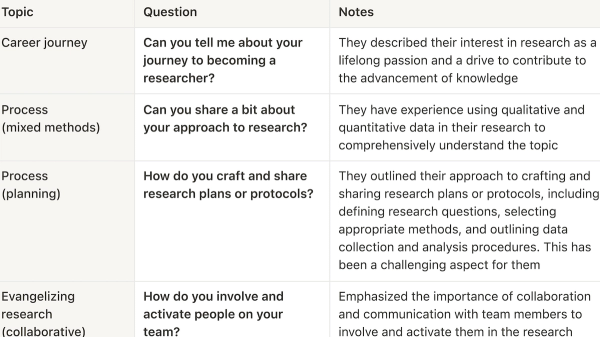 User Interview Guide Templates and Examples - Reforge
