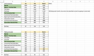 Subscription Growth Forecasting Template from AdRoll