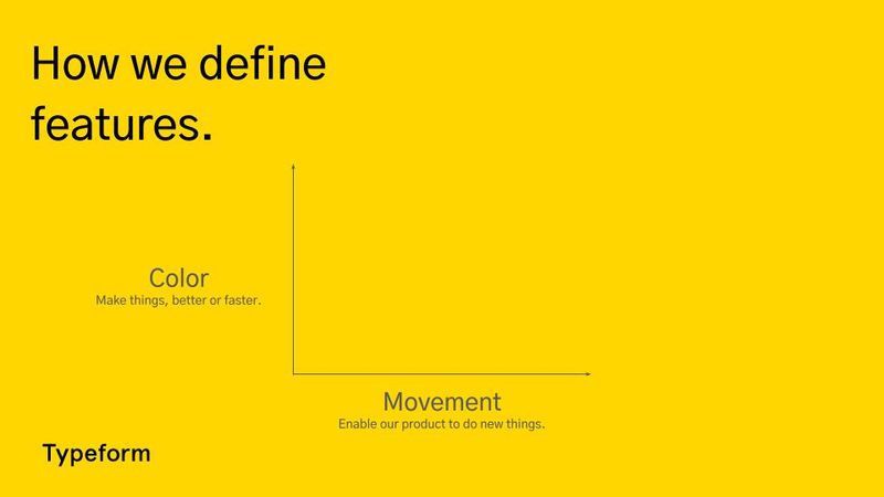 Go to Market Process at Typeform