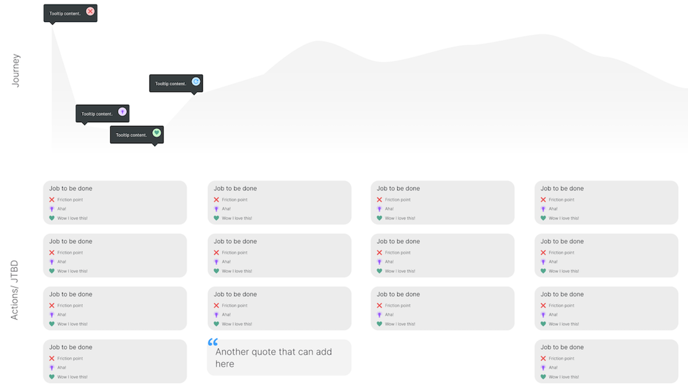 User Journey Map Templates and Examples - Reforge