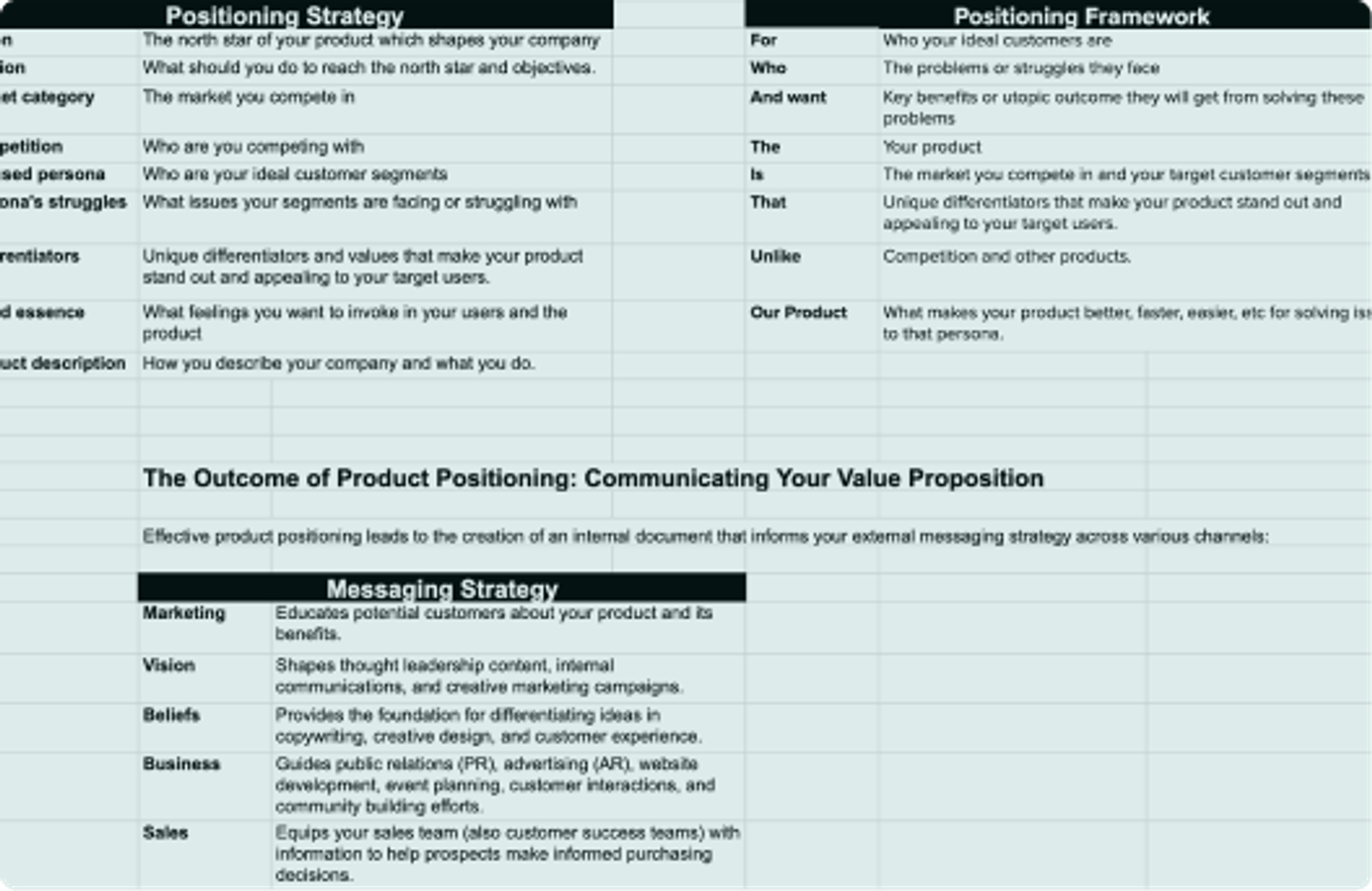 Product and marketing alignment framework at Tera