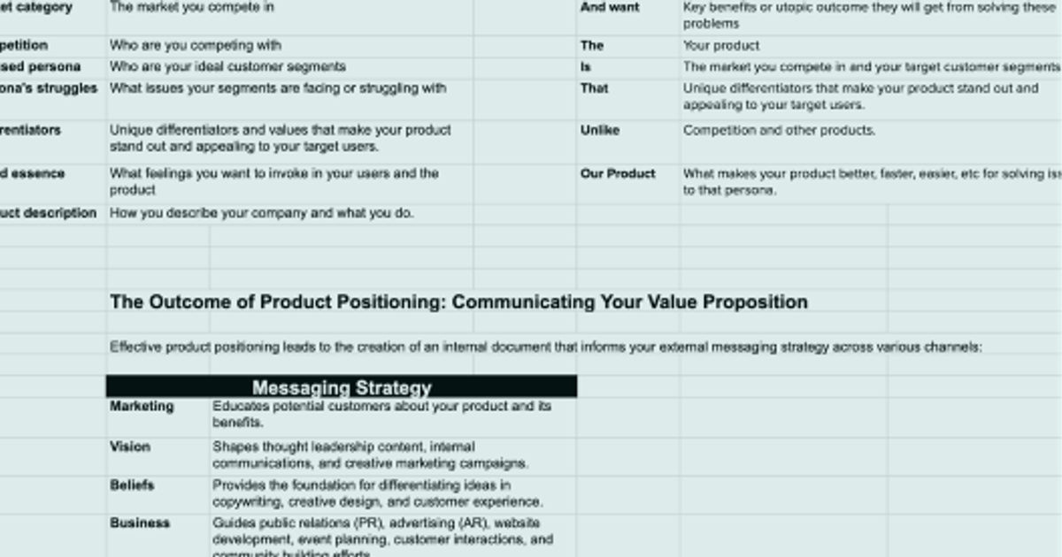 Product positioning and messaging strategy by Leo Sadeq