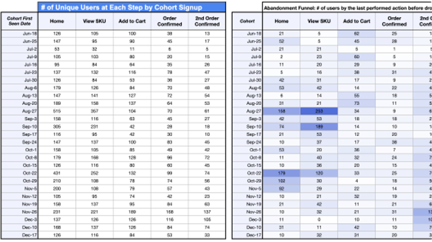 Explore Artifacts on Reforge