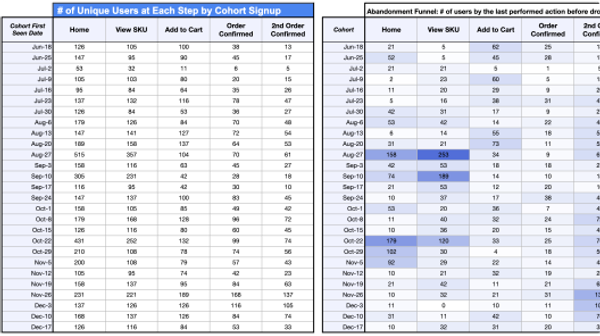 Explore Artifacts on Reforge