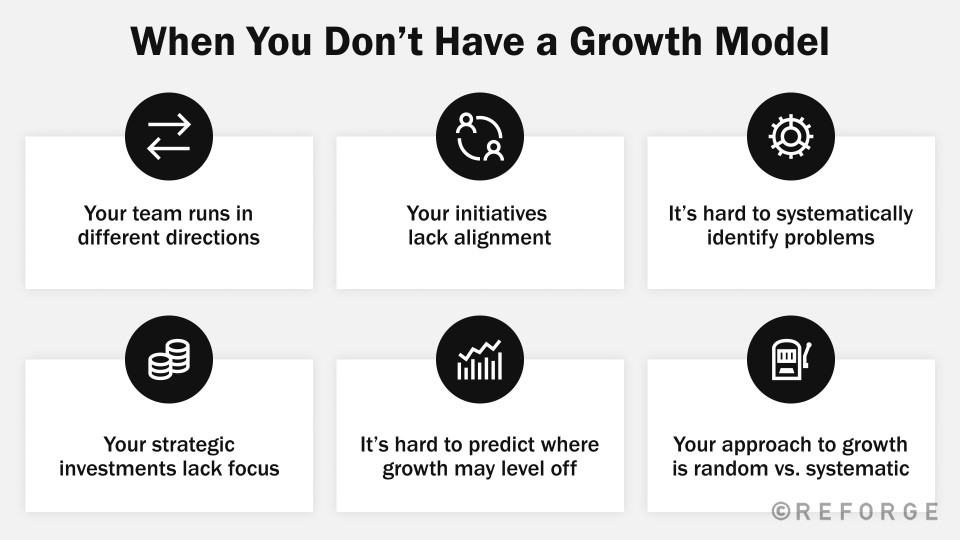 Build a qualitative growth model