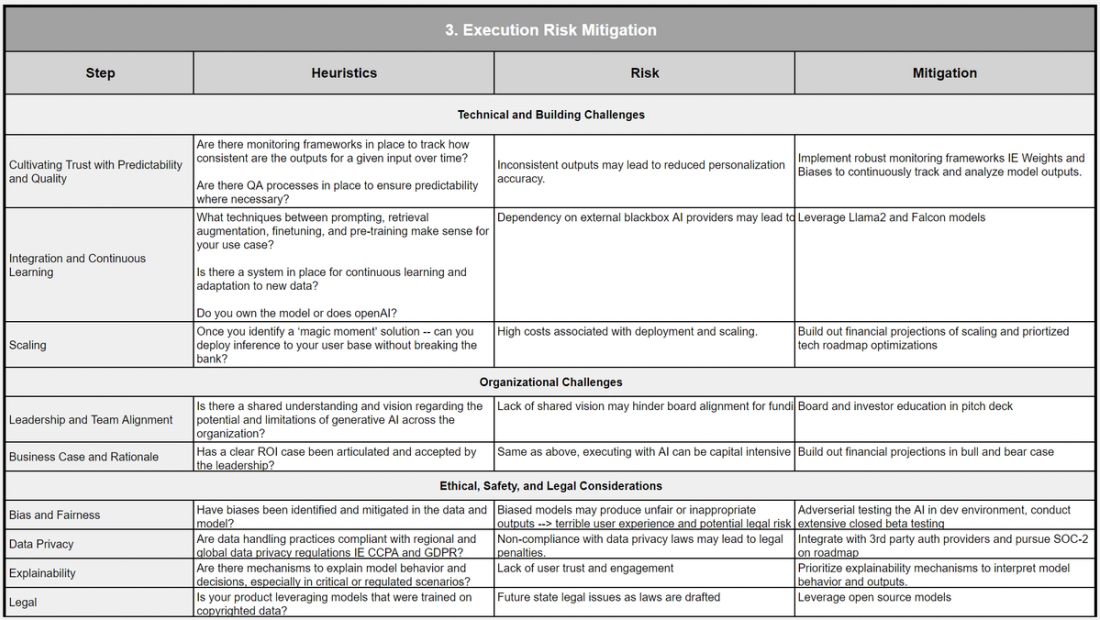 GenAI Product Strategy and Roadmap at Spiffy.ai