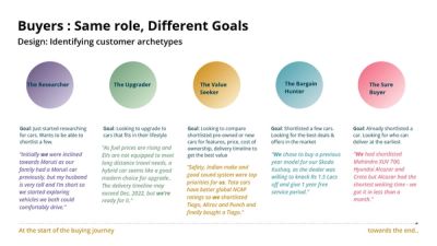 Customer Insights Research Summary at Thoughtworks